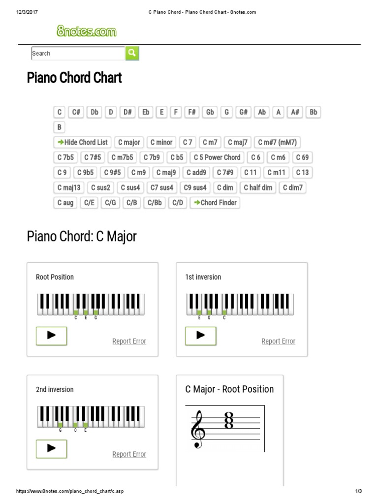 C Piano Chord - Piano Chord Chart - 8notes | PDF | Chord (Music ...