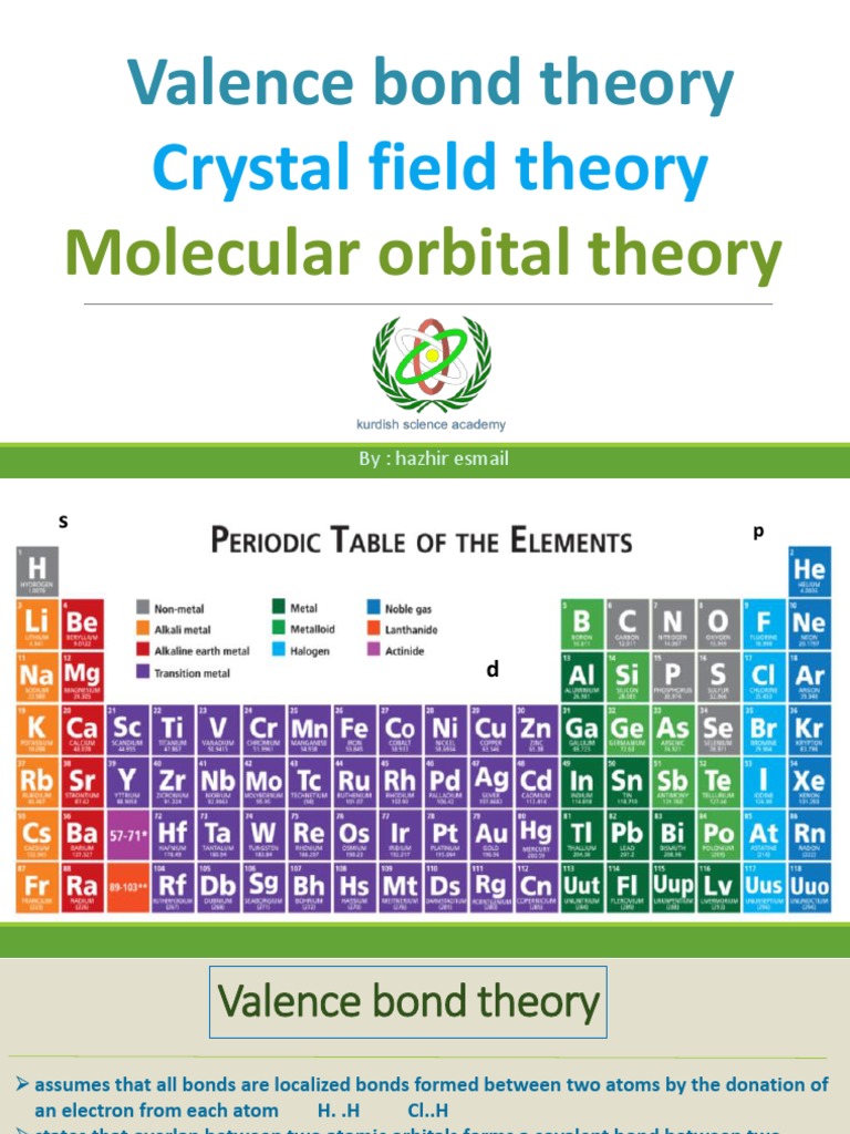 Inorganic Chemistry - VBT and CFT and MOT Theories | PDF | Chemical ...