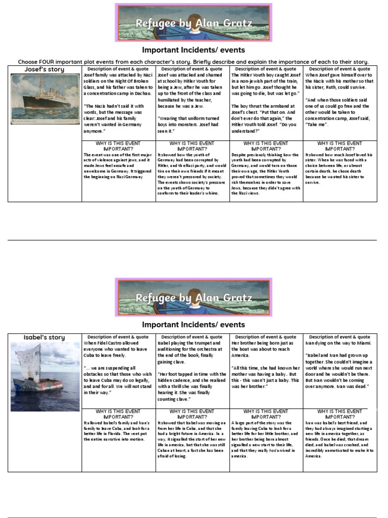 Refugee - Plot Sequence REAL | PDF | Nazi Germany | Jews