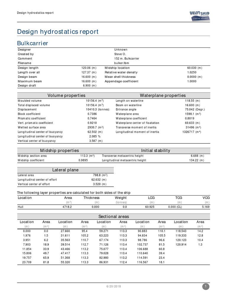 Design Hydrostatics Report Coman | PDF | Water Transport | Vehicle Design