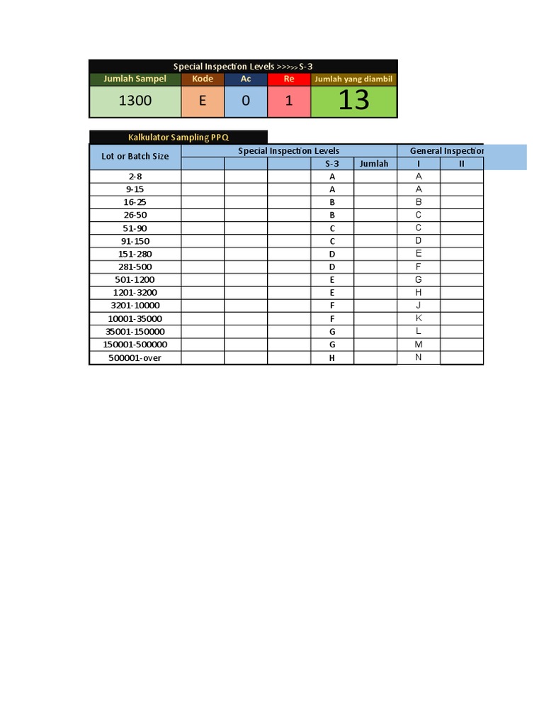 Sampling Levels and Acceptance Criteria for Quality Inspections of ...