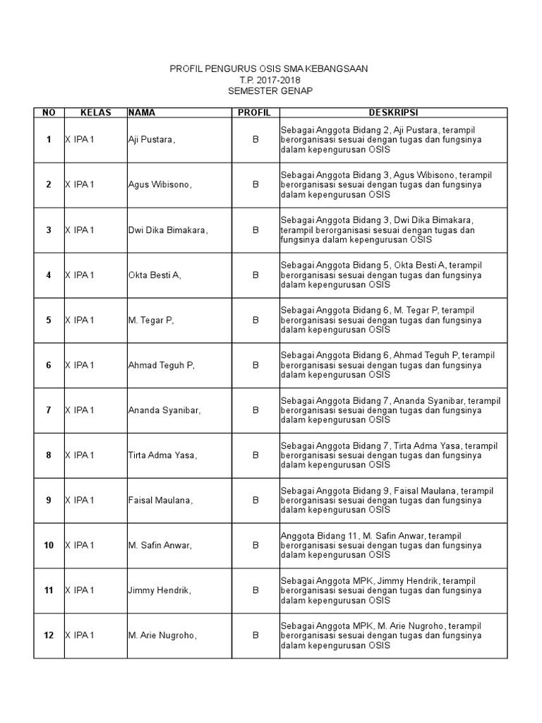 Profil Pengurus OSIS 2017-2018 Sem Genap | PDF | Karier & Perkembangan
