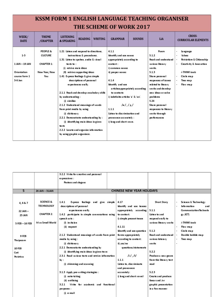 RPT English Form 1 KSSM | PDF | Speed Reading | Information