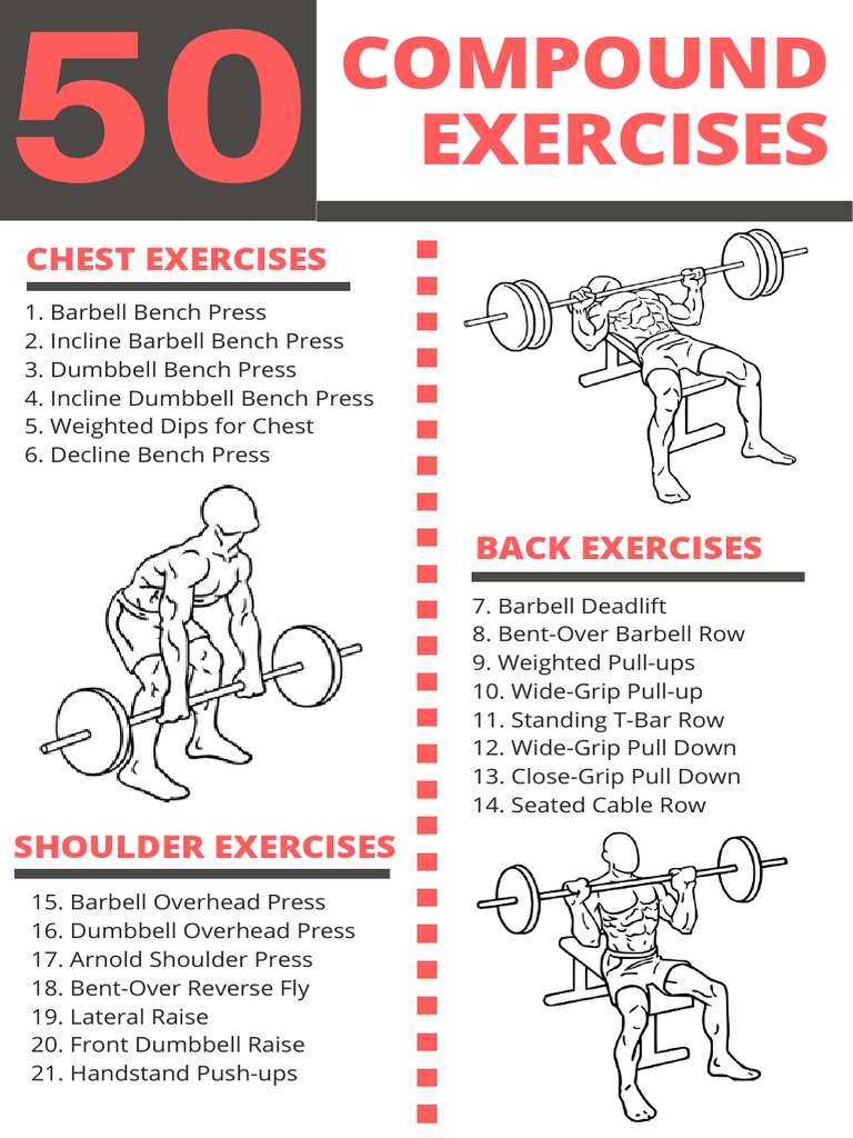 50 Compound Exercises Checklist Isolation Exercises | PDF | Weight ...