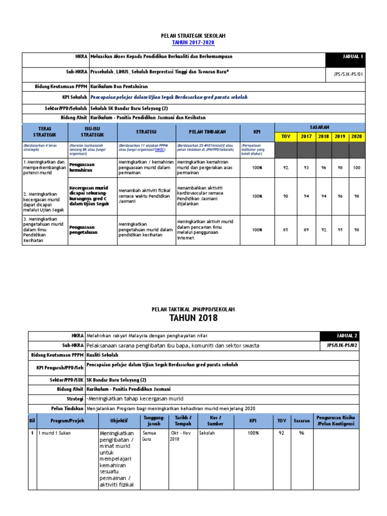 CONTOH Pelan Strategik Panitia PJPK 2017-2020 | PDF
