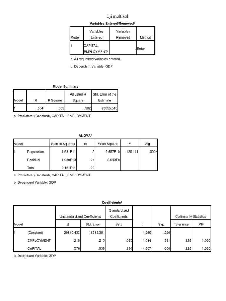 Uji Multikol: Variables Entered/Removed | PDF | Errors And Residuals | Data Analysis