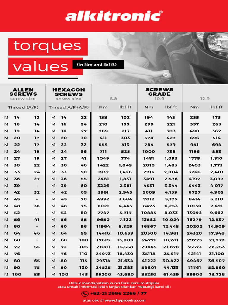 Infografic - Alkitronic Torque Values | PDF