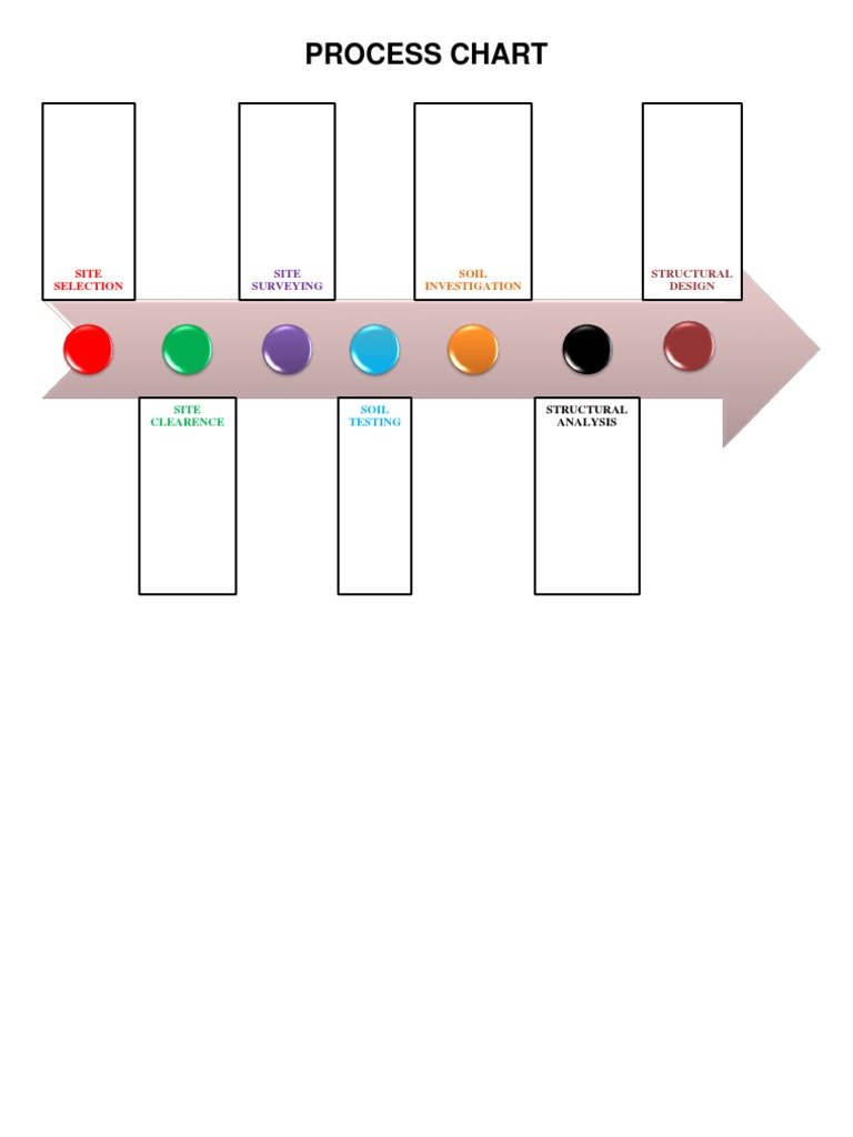 Process Chart: Site Surveying | PDF