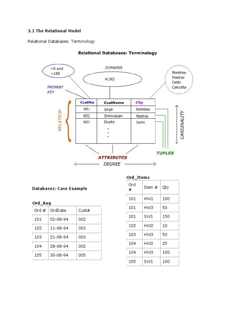 Relational Databases: Terminology | PDF | Relational Database ...