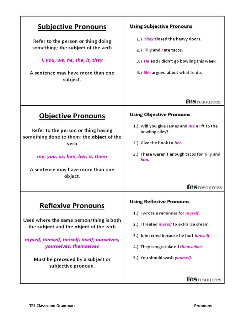 Grammar Cards - Pronouns | PDF