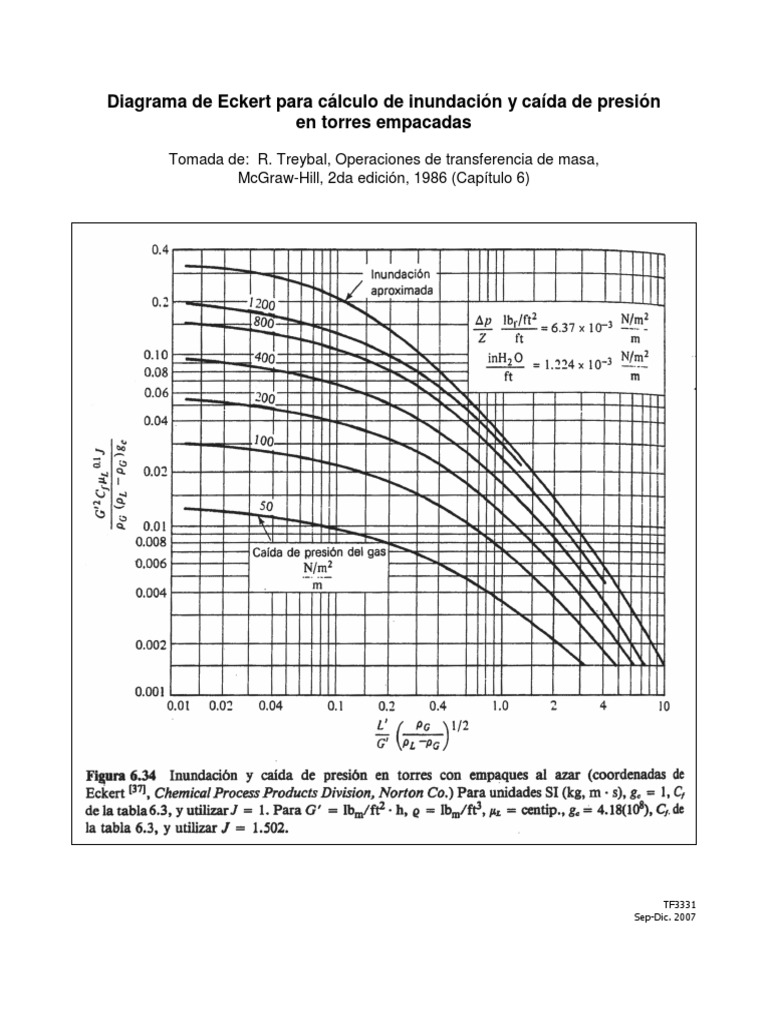Diagram A Eckert | PDF