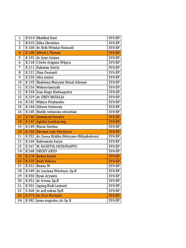 Data Nama Peserta E Poster | PDF