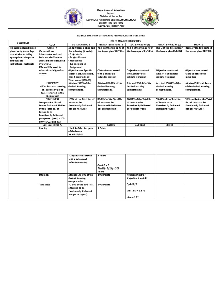 Rubrics DLL Checking | PDF | Rubric (Academic) | Lesson Plan