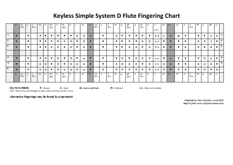 D Flute Keyless Fingering Chart | PDF | Woodwind Instruments | Musical ...