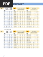 Tabla de Medidas de O'Rings | PDF