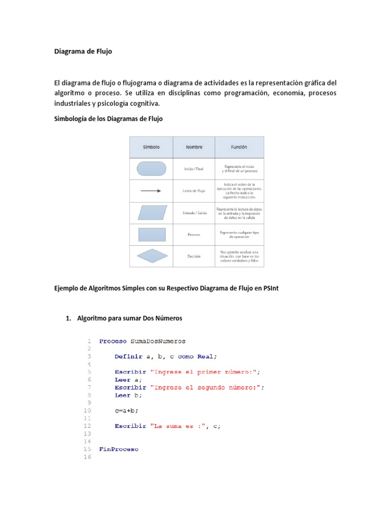 Ejemplos de Codigo y Diagramas de Flujo en PSInt | PDF