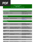 DENR Region 02 Officials Directory | PDF