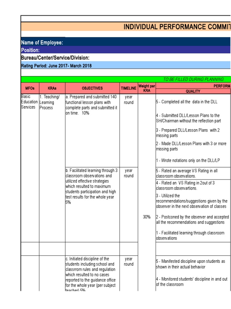 Individual Performance Commitment and Review Form (Ipcrf) : Name of ...