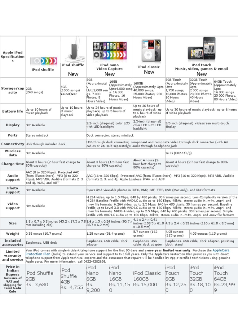 Apple Ipod | PDF | I Pod | Apple Inc.