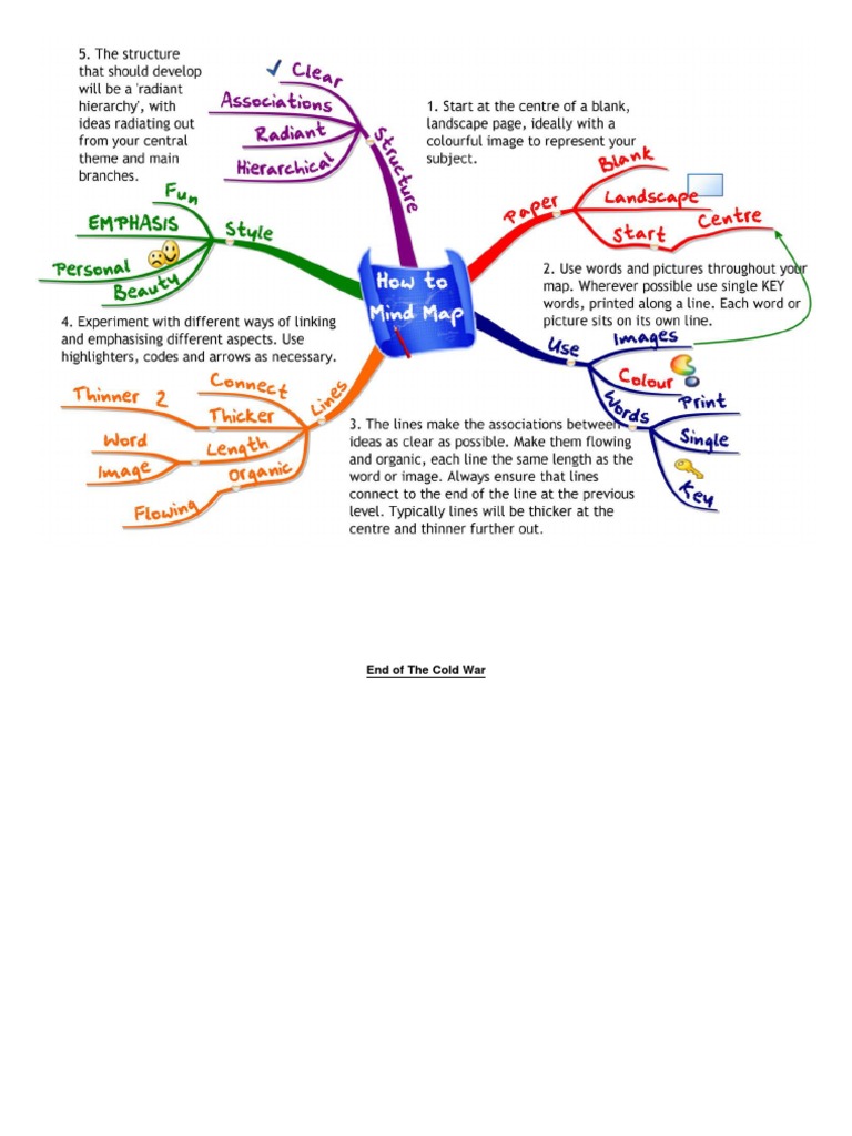 Mind Map End of Cold War | PDF