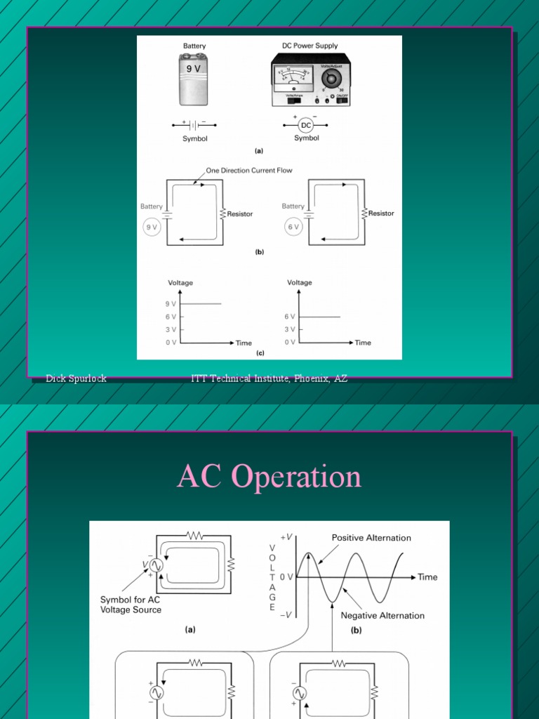 01 Intro To AC - Presentation | PDF | Frequency | Hertz
