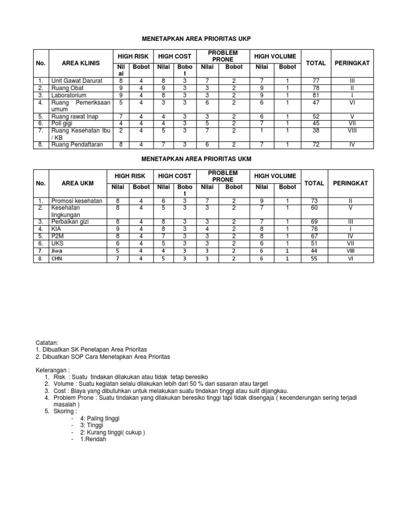 Area Prioritas Ukp | PDF