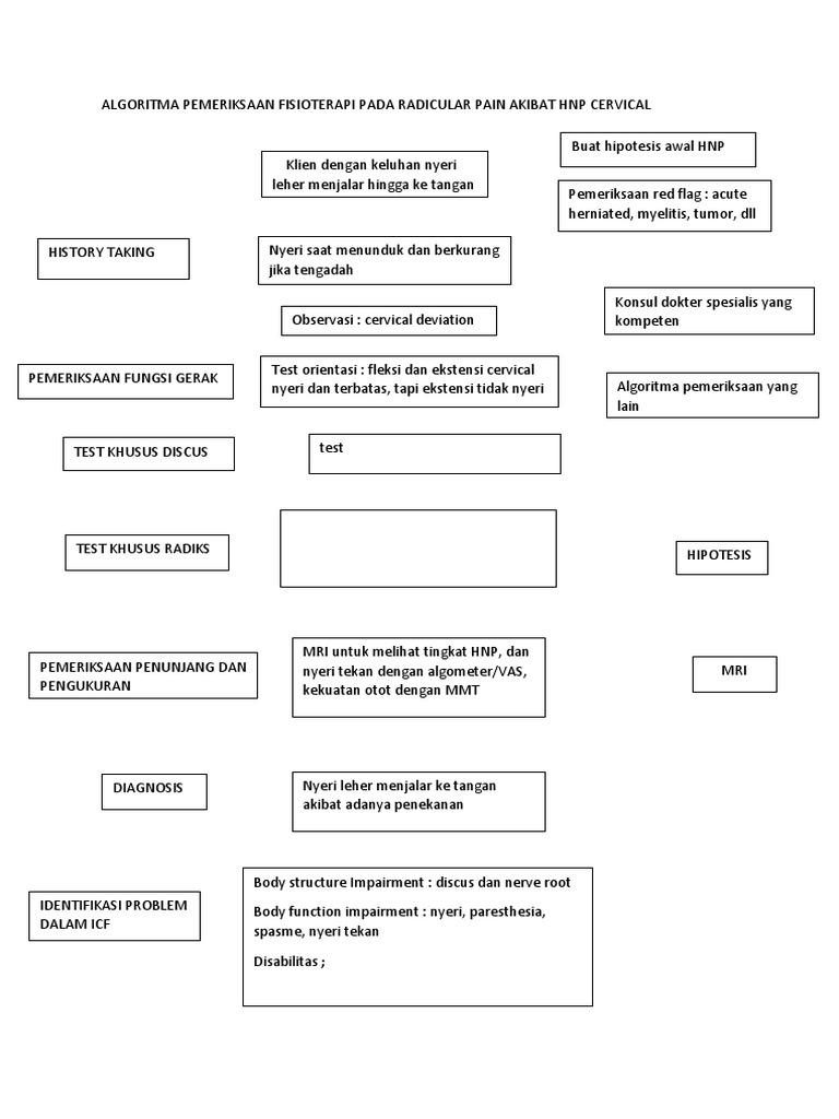 Algoritma Fisioterapi HNP Cervical | PDF