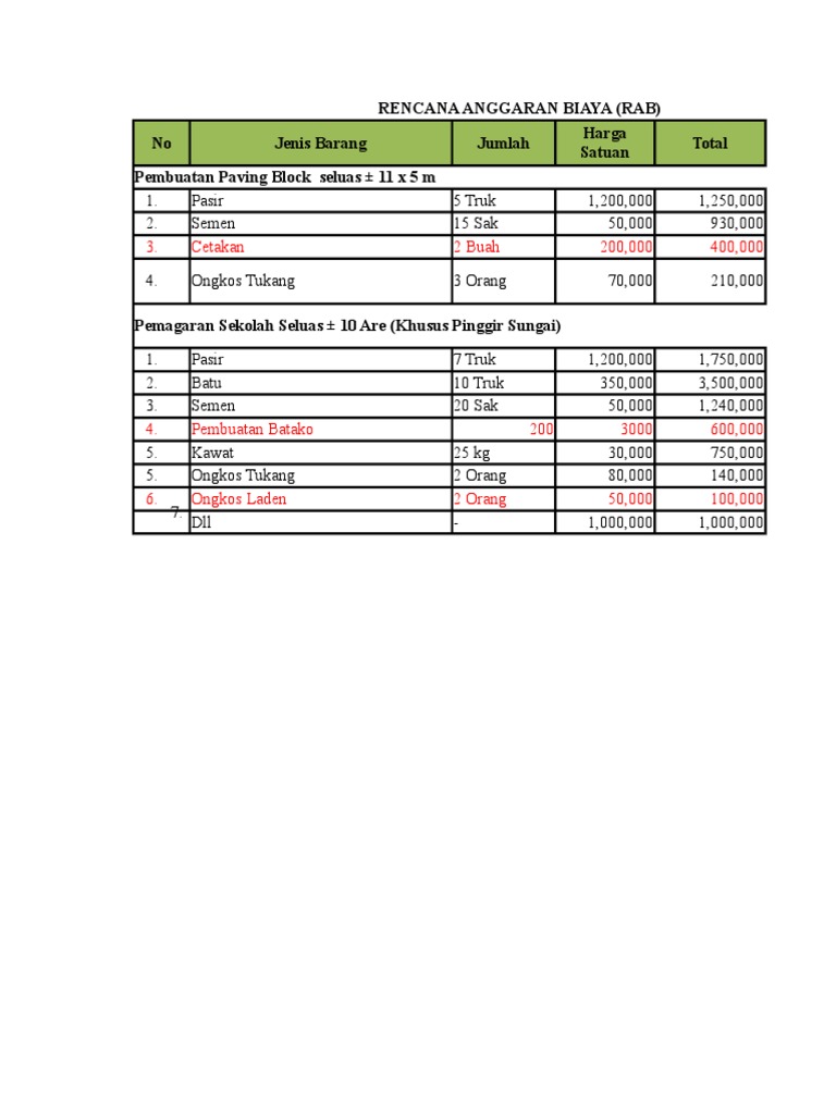 Rencana Anggaran Biaya (Rab) No Jenis Barang Jumlah Total Pembuatan ...