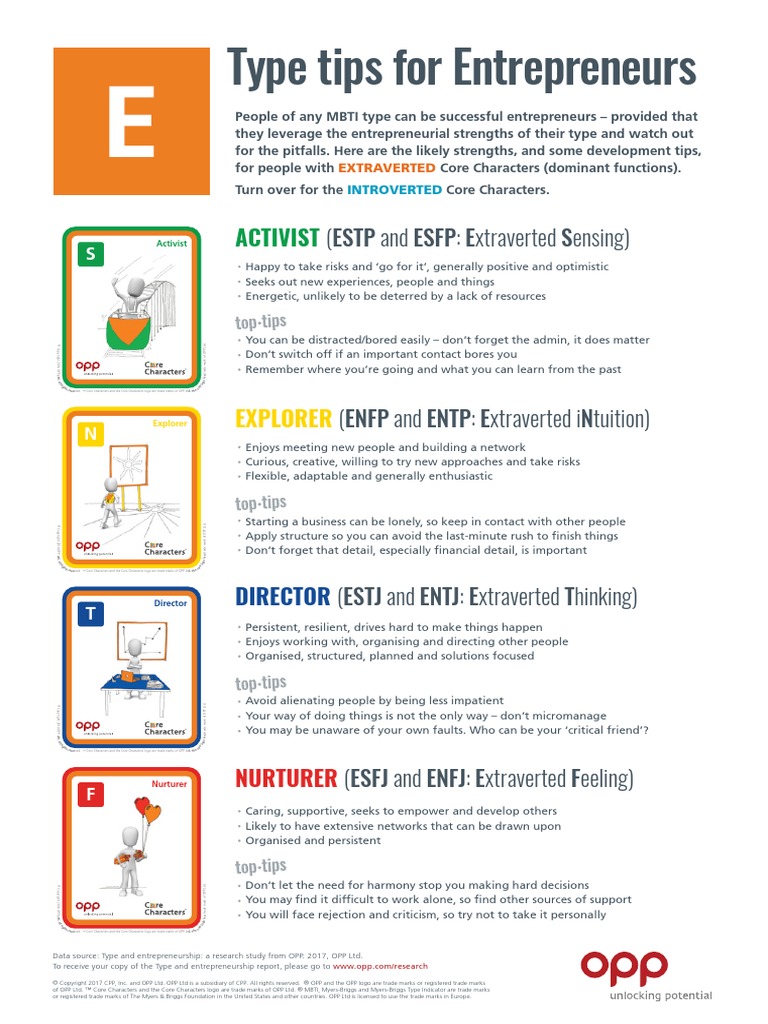 MBTI Type Tips For Entrepreneurs FINAL | PDF | Behavioural Sciences ...