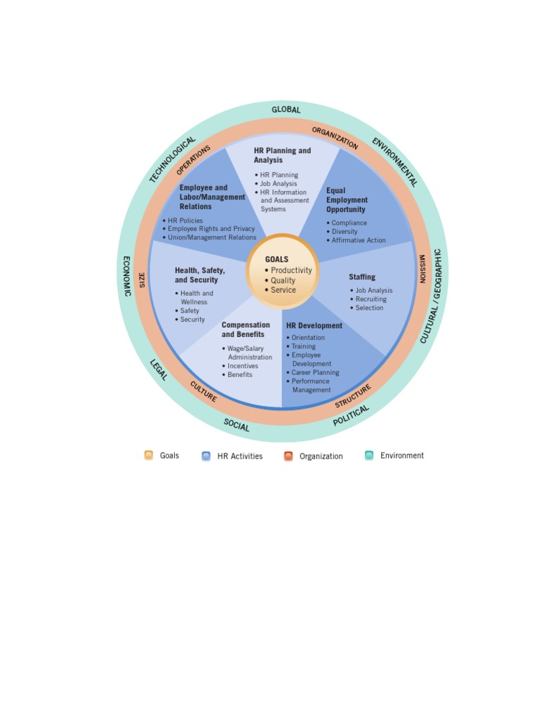 M E N TA L: HR Planning and Analysis | PDF | Working Conditions ...
