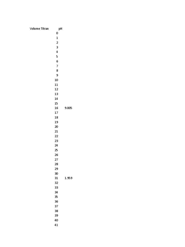 Tugas Grafik Titrasi NH4OH Dan HCL | PDF
