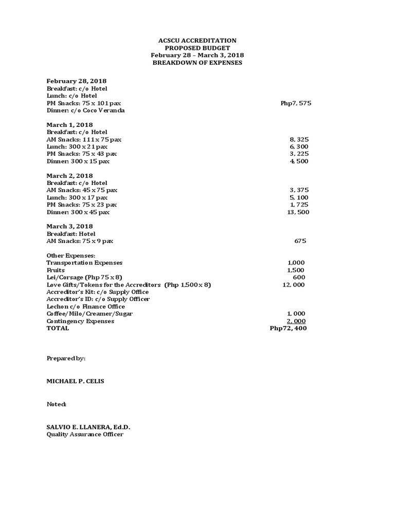 ACSCU Breakdown of Expenses | PDF