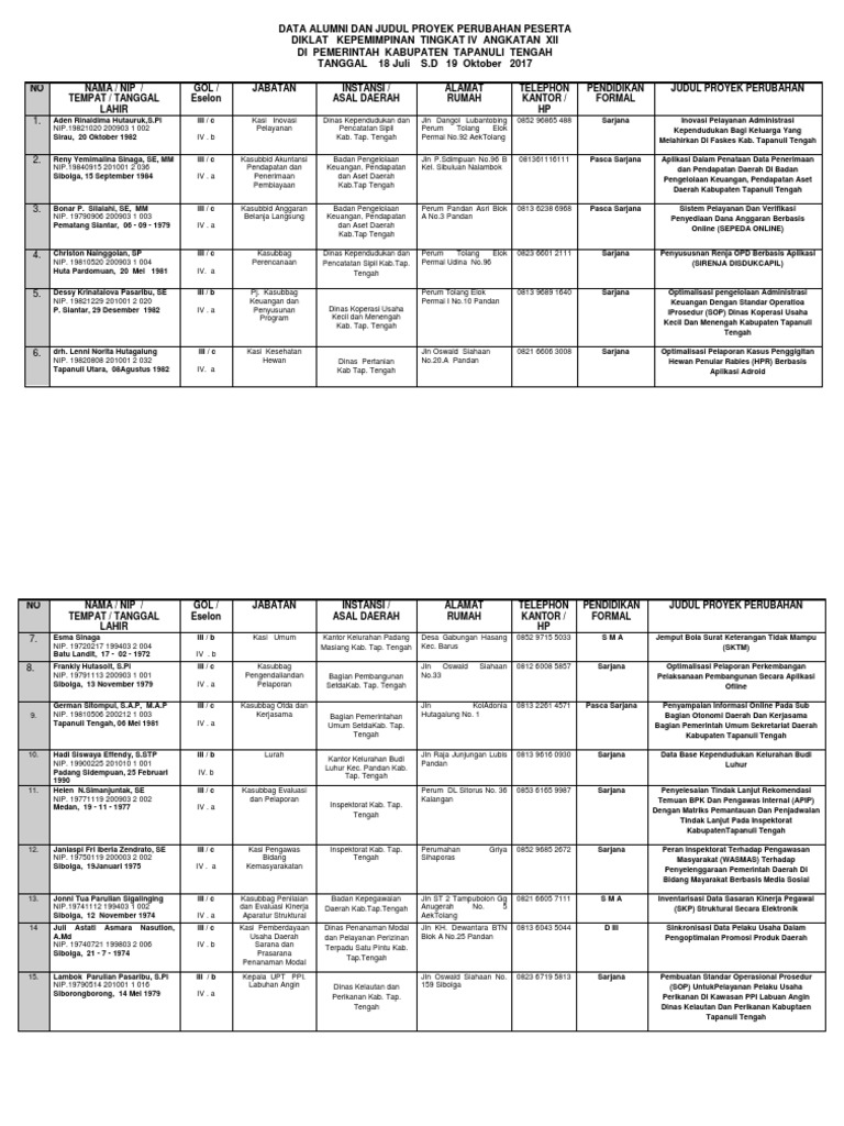 LPP Peserta Diklat Pim IV Angk - Xii Tapteng | PDF