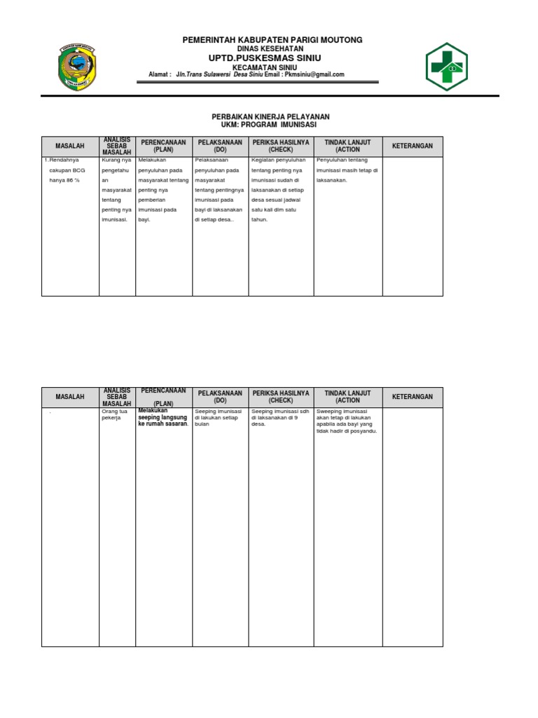 Contoh Pdca Perbaikan Kinerja Pelayanan | PDF