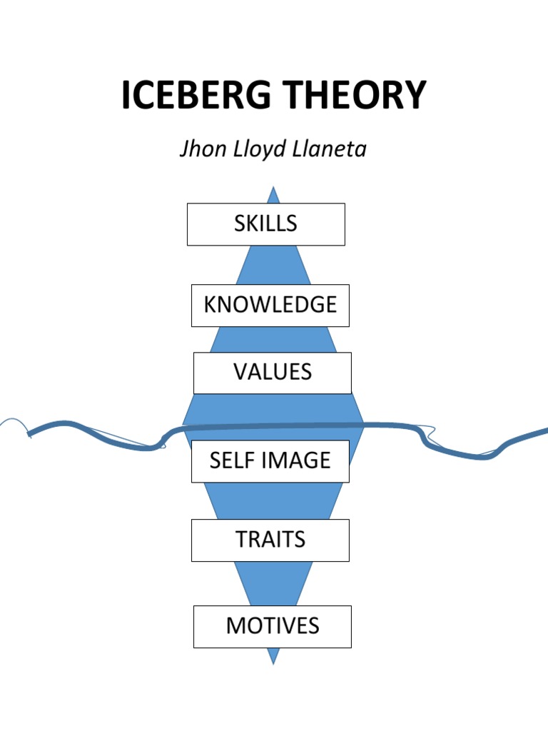 Iceberg Theory: Hidden Parts of Personality | PDF | Emergence ...