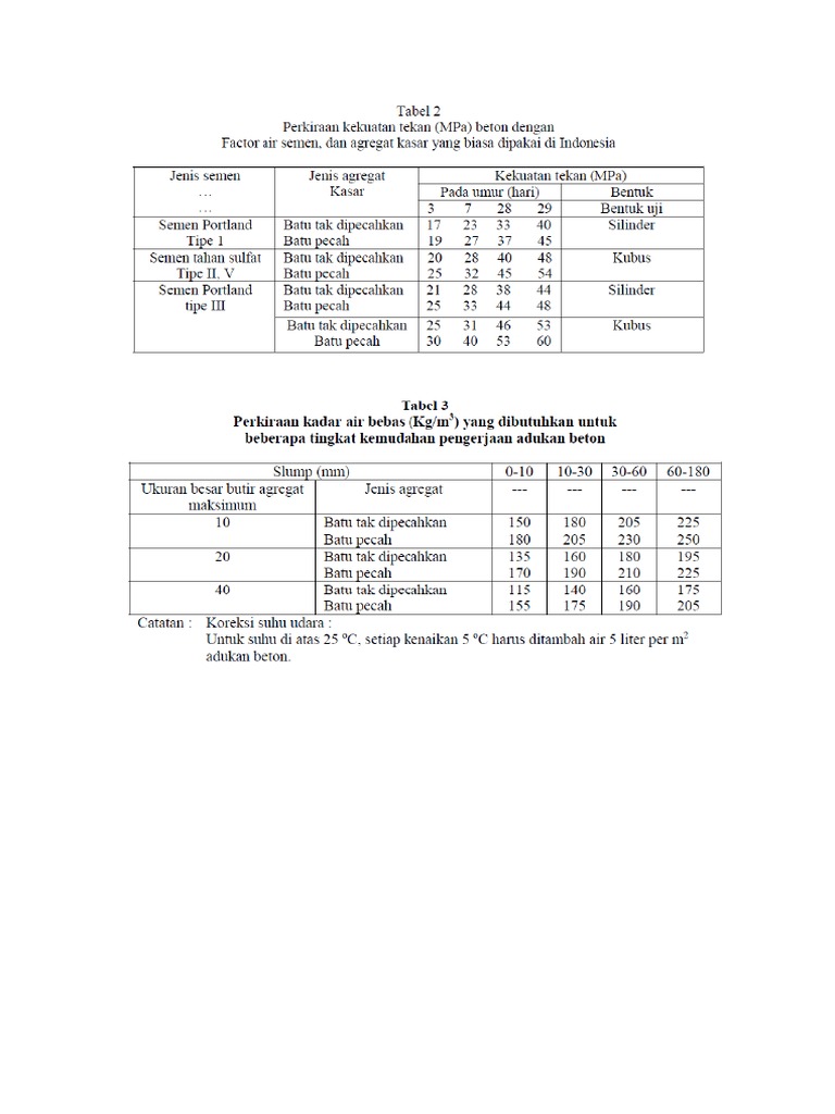 Tabel Dan Grafik Menurut SNI 03-2834-2000 | PDF