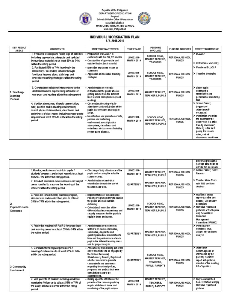 Individual Action Plan 2018 | PDF | Schools | Teachers