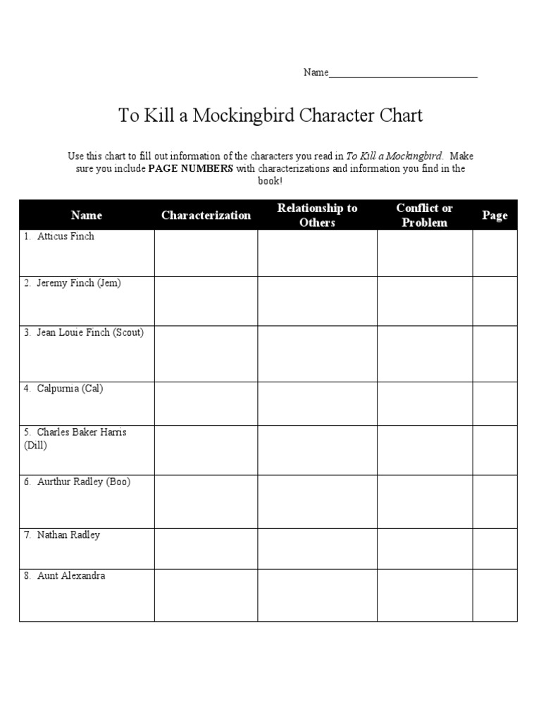 TKaM CharacterChart | PDF