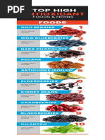 Antioxidant Table | PDF | Circulatory System | Antioxidant