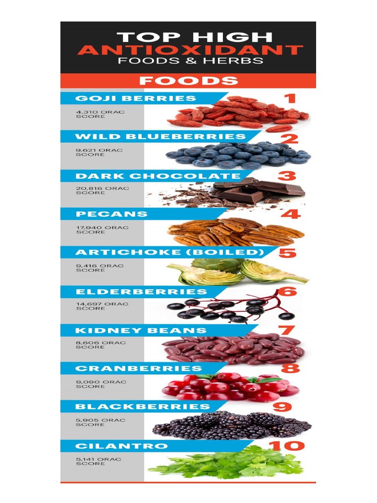 Top 10 Antioxidanti Mancare Si Legume | PDF | Wellness