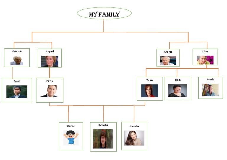 Family Member List and Names | PDF