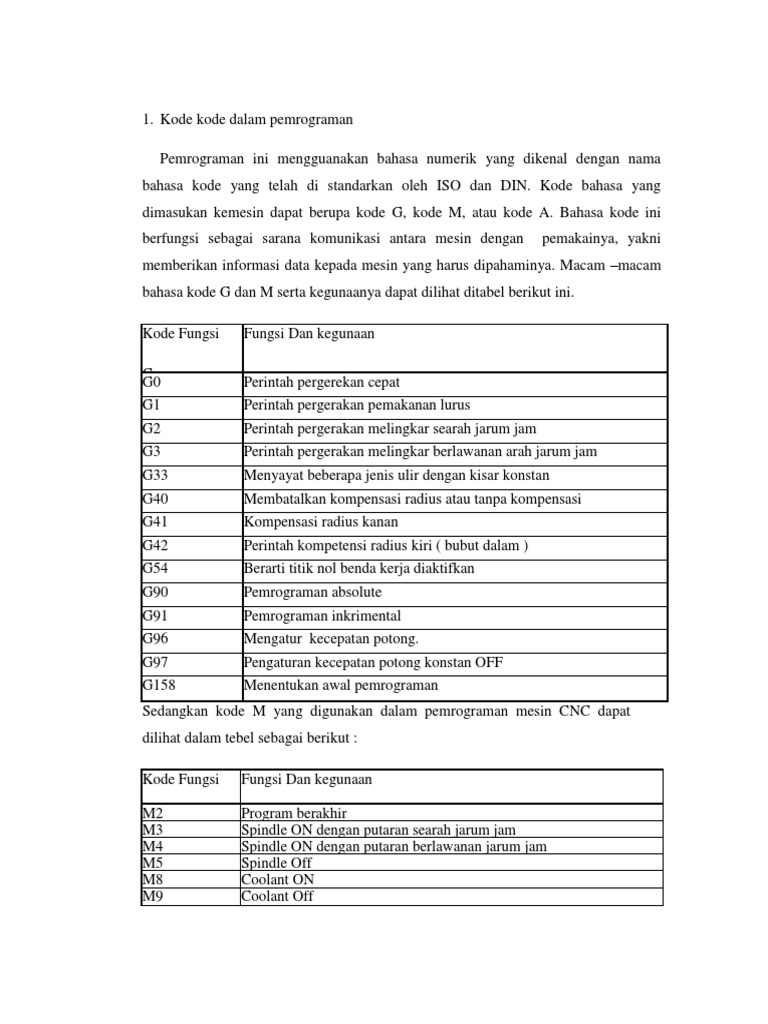 Kode Kode Dalam Pemrograman | PDF