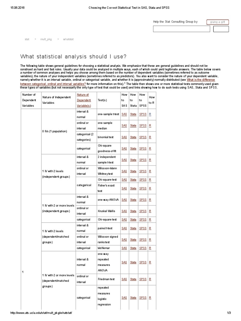 Choosing The Correct Statistical Test in SAS, Stata and SPSS | PDF ...
