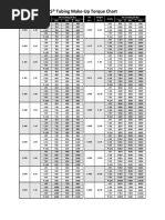 EUE and NUE Tubing Make-Up Torque Chart - Revision 1 1 | PDF | Home ...