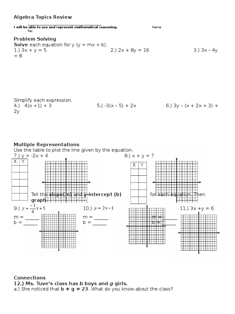 Algebra Topics Review - : Name Per | PDF