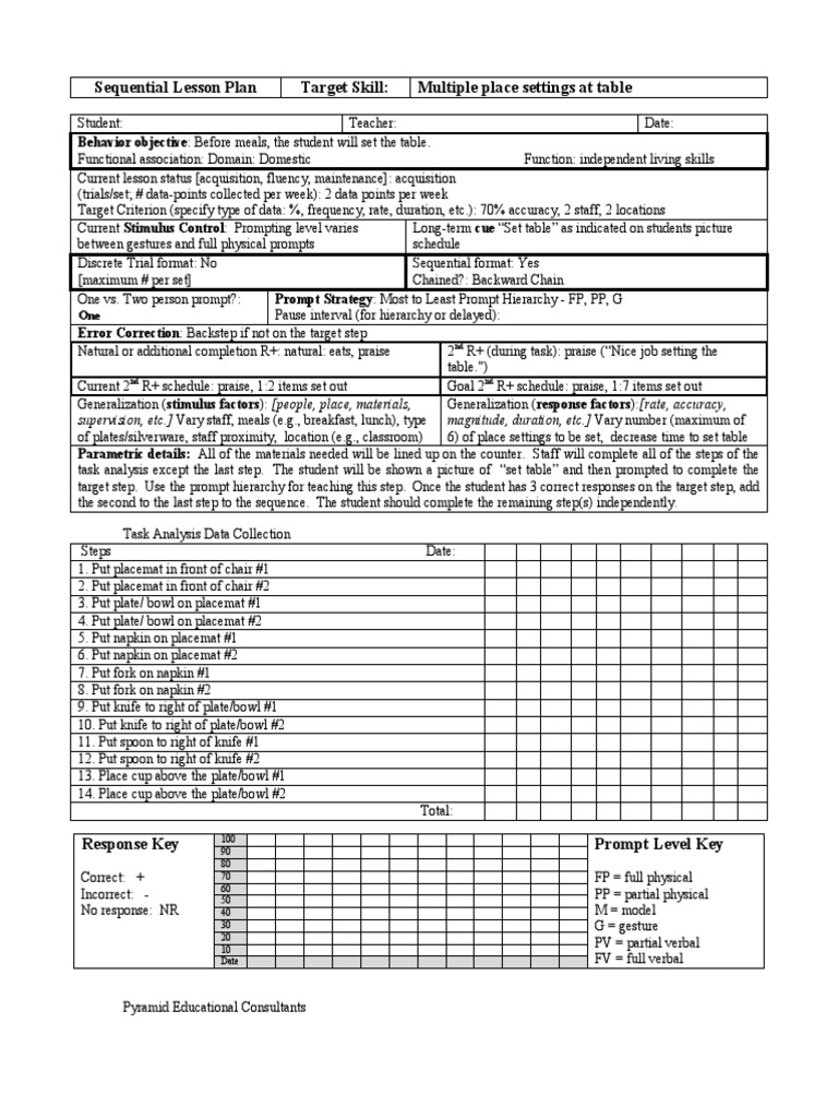 Sequential Lesson Plan Target Skill: Multiple Place Settings at Table ...