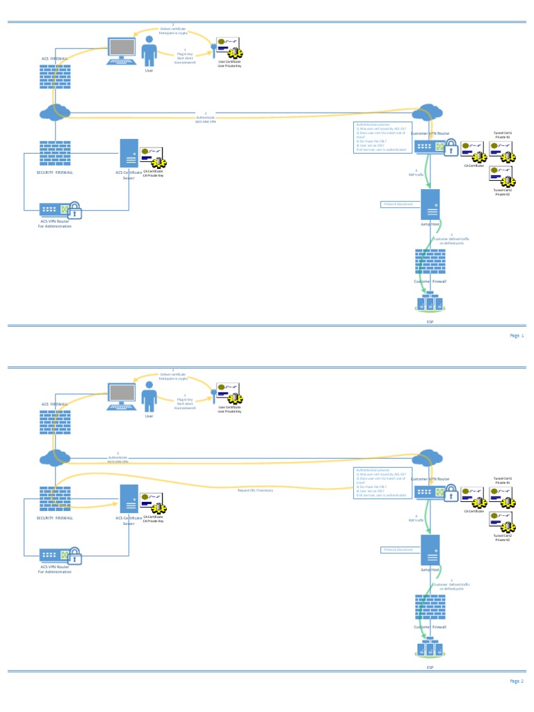 NERC CIP 2-Factor Authentication Process Flow V3 | PDF | Virtual ...