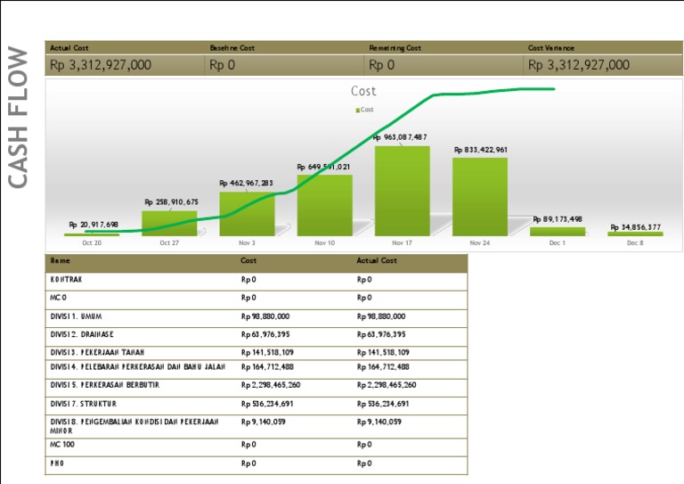Cash Flow | PDF