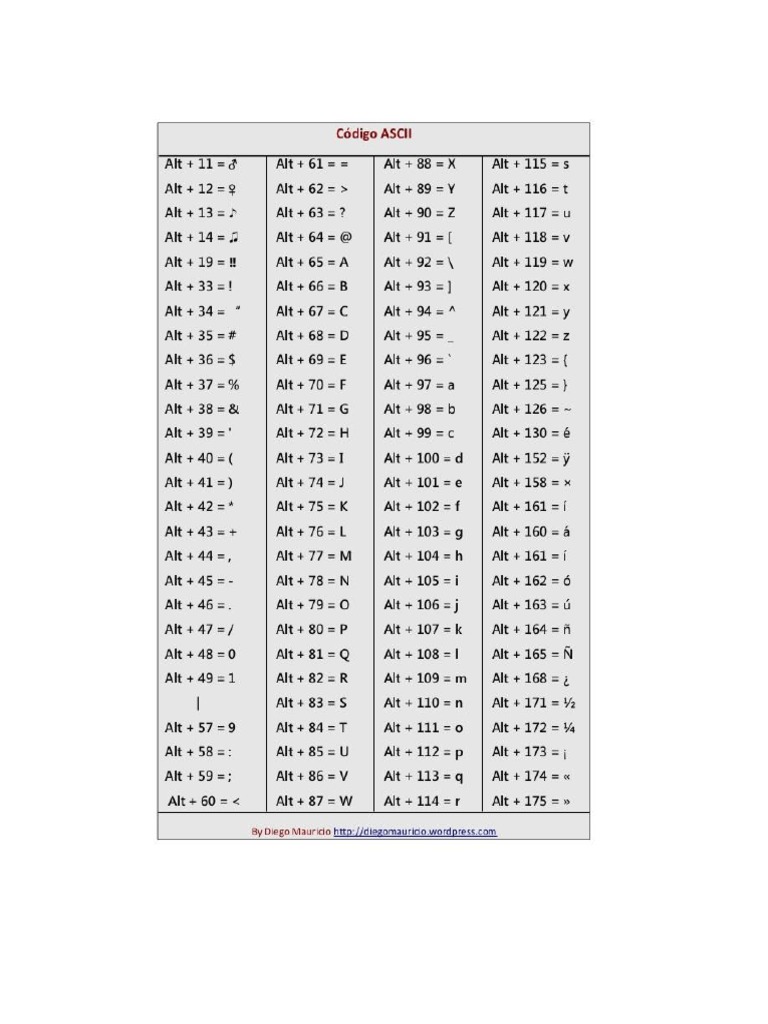 Codigos Ascii | PDF