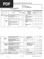 Individual: Performance Commitment and Review (Ipcr) | PDF | Government ...